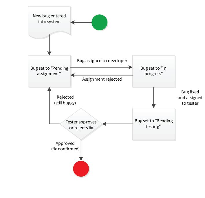 一步一步学习sharepoint2010 Workflow 系列第一部分：sharepoint工作流简介 第1章 在你的业务流程上使用sharepoint工作流sharepoint